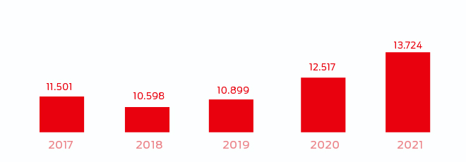 Investor Relations Home | Ford Otosan